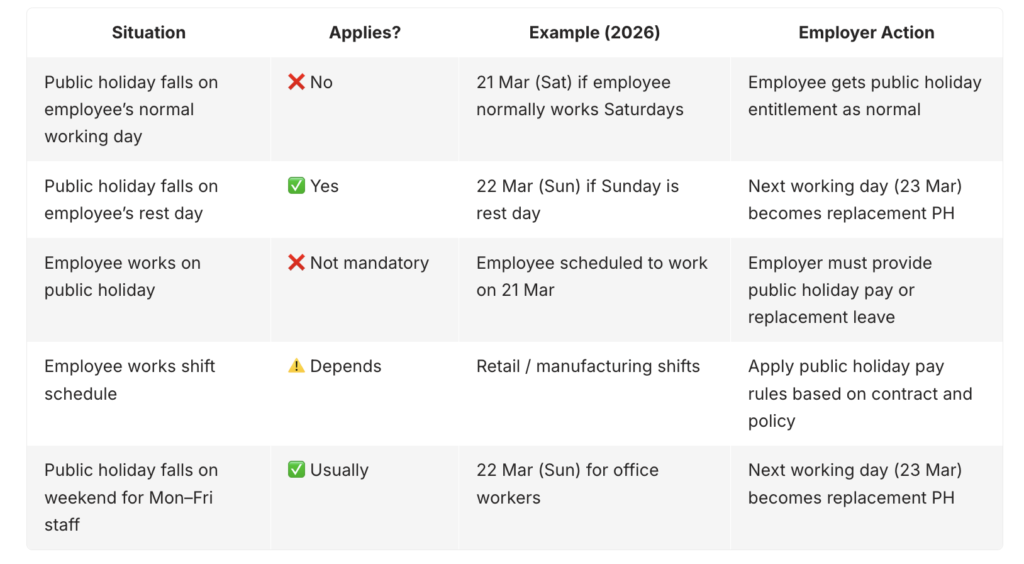 Hari Raya 2026 Replacement Public Holiday Guide - Kanry Search
